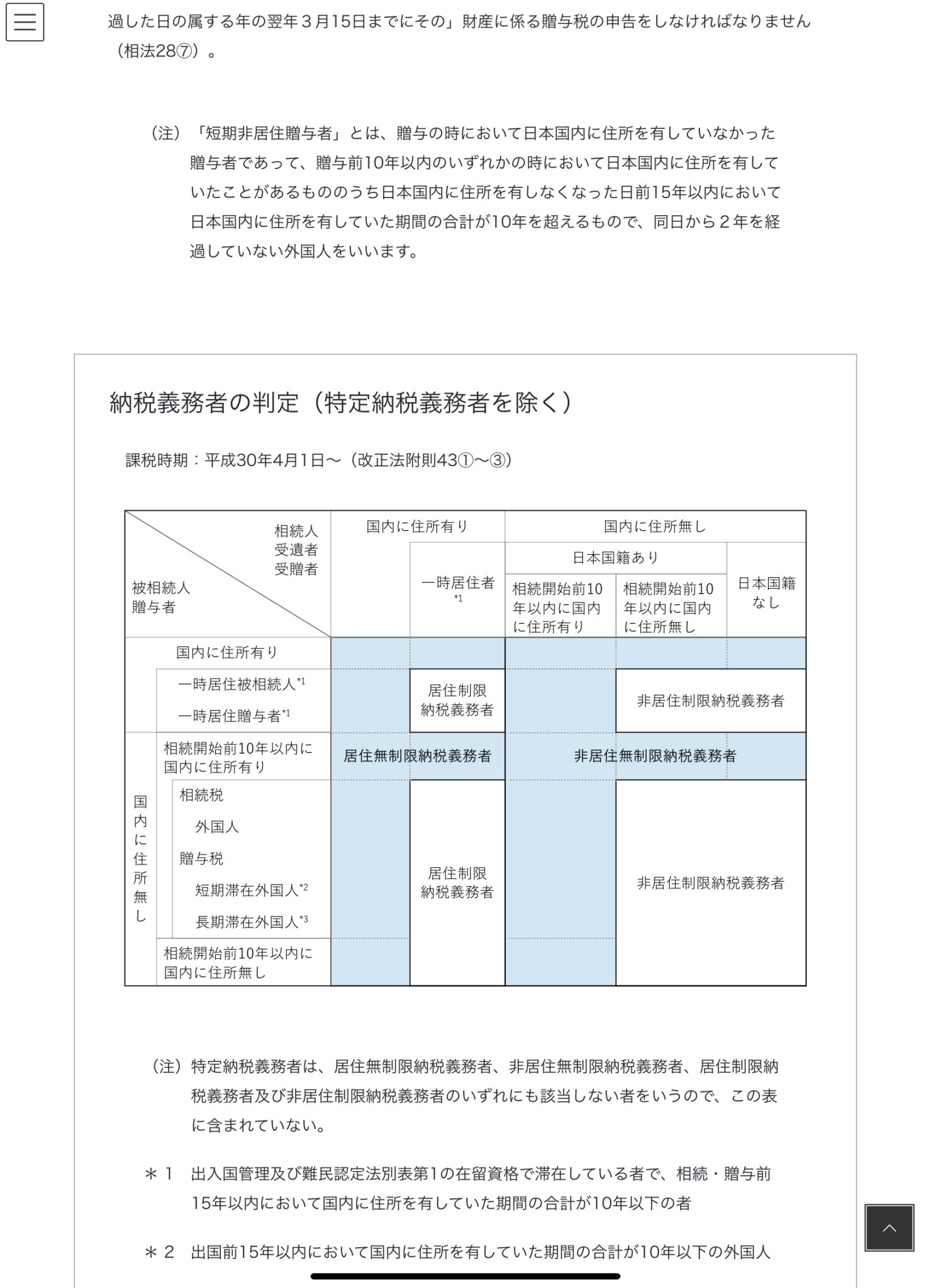 Japanese Inheritance Tax on foreigners - Accounting Intelligence Blog